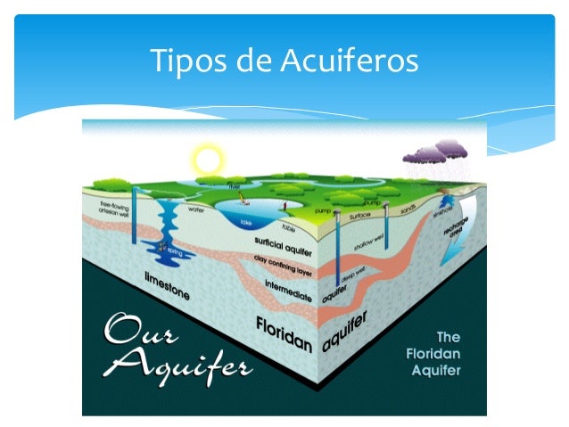 Acuiferos hidrogeol 2013