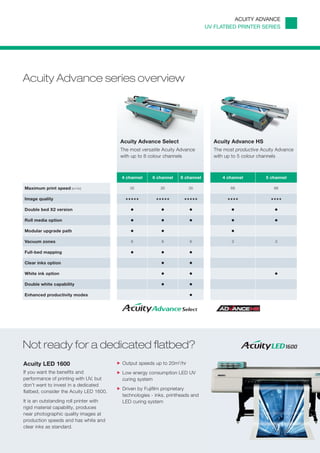 FUJIFILM Acuity Advance series brochure | PDF