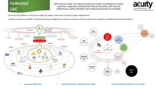 Principled Performance delivered through Federated GRC | PPT