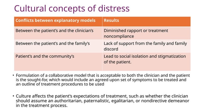 a cultural psychiatry and its implication.pptx