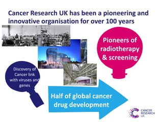 Creating a culture for innovation at Cancer Research UK | PDF