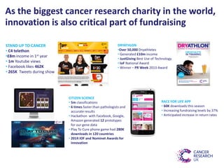 Creating a culture for innovation at Cancer Research UK | PDF