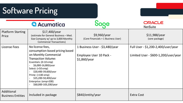 Acumatica vs. Sage Intacct vs. NetSuite slides | PPT