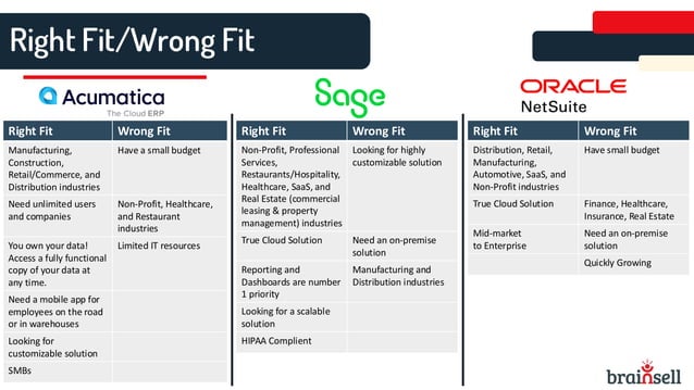 Acumatica vs. Sage Intacct vs. NetSuite slides | PPT
