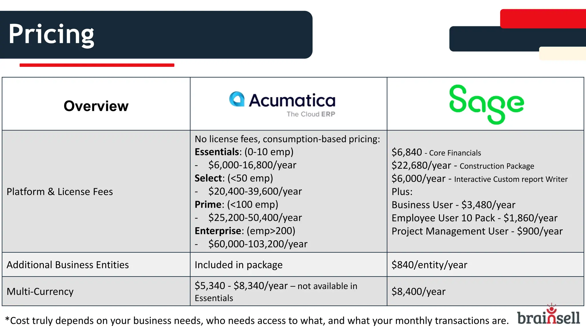 Acumatica vs. Sage Intacct _Construction_July (1).pptx