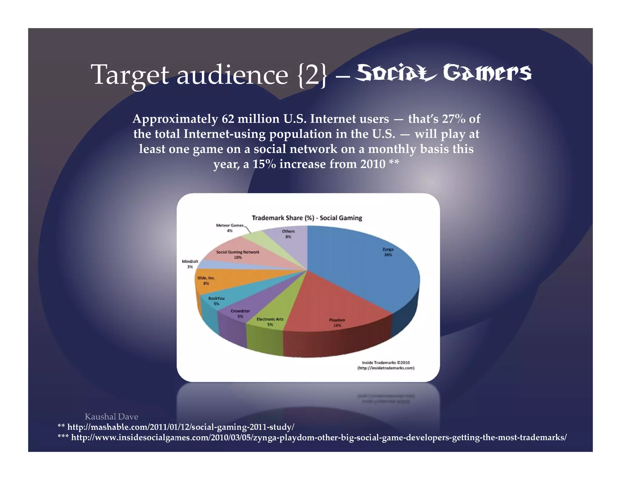 Acumen Fund Strategy Presentation | PPT