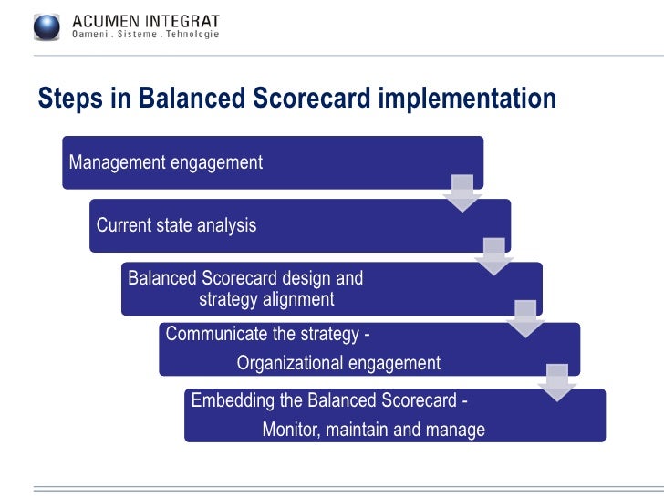 Balanced Scorecard implementation in SMEs: From theory to practice