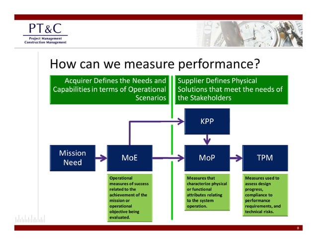 Acumen presentation (final) | PDF