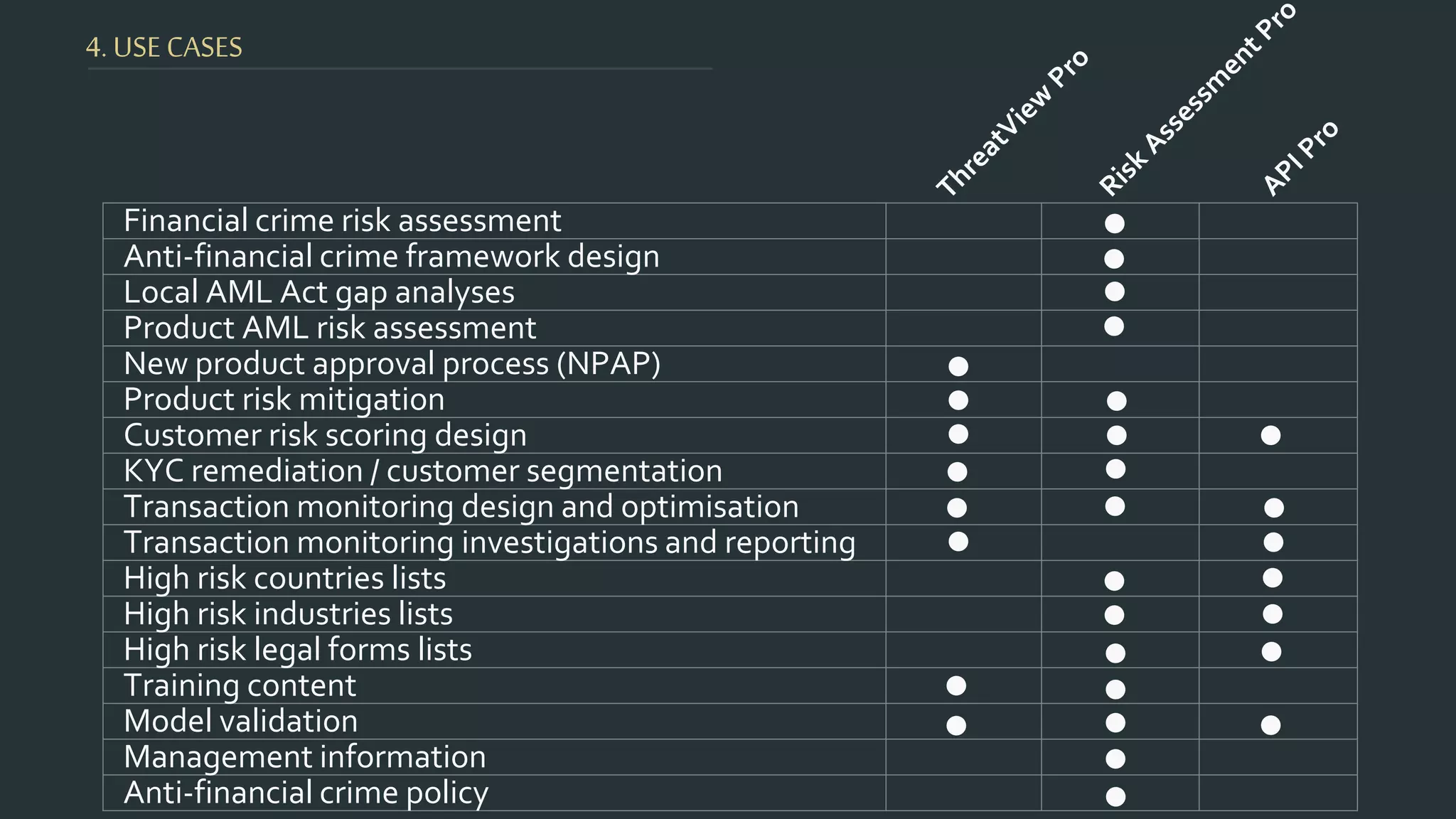 Acuminor Overview AML & FinCrime Tech Forum | PPT | Free Download