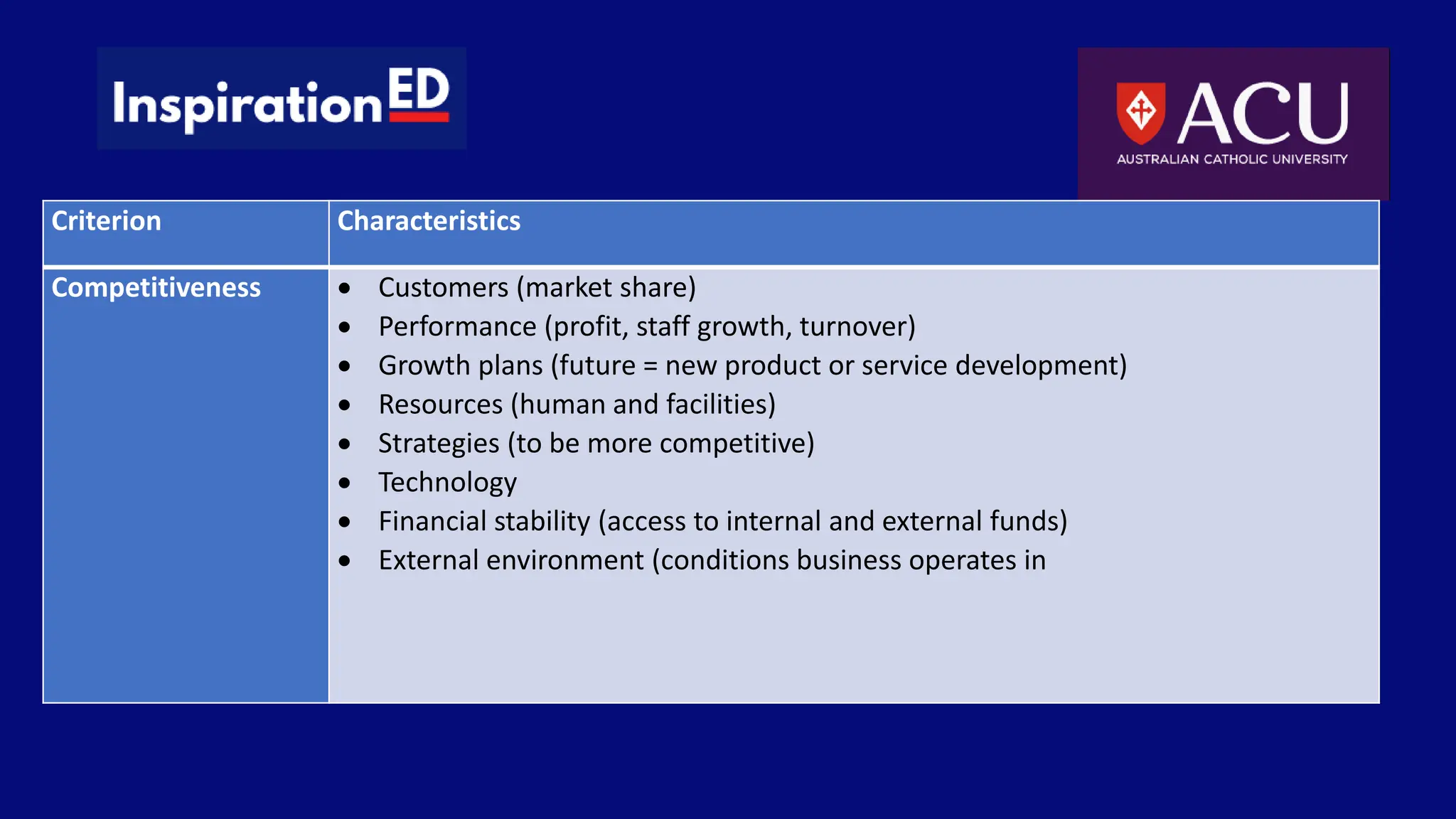 QLD ATAR Powerpoint slides- business.pptx | Educational Assessment ...