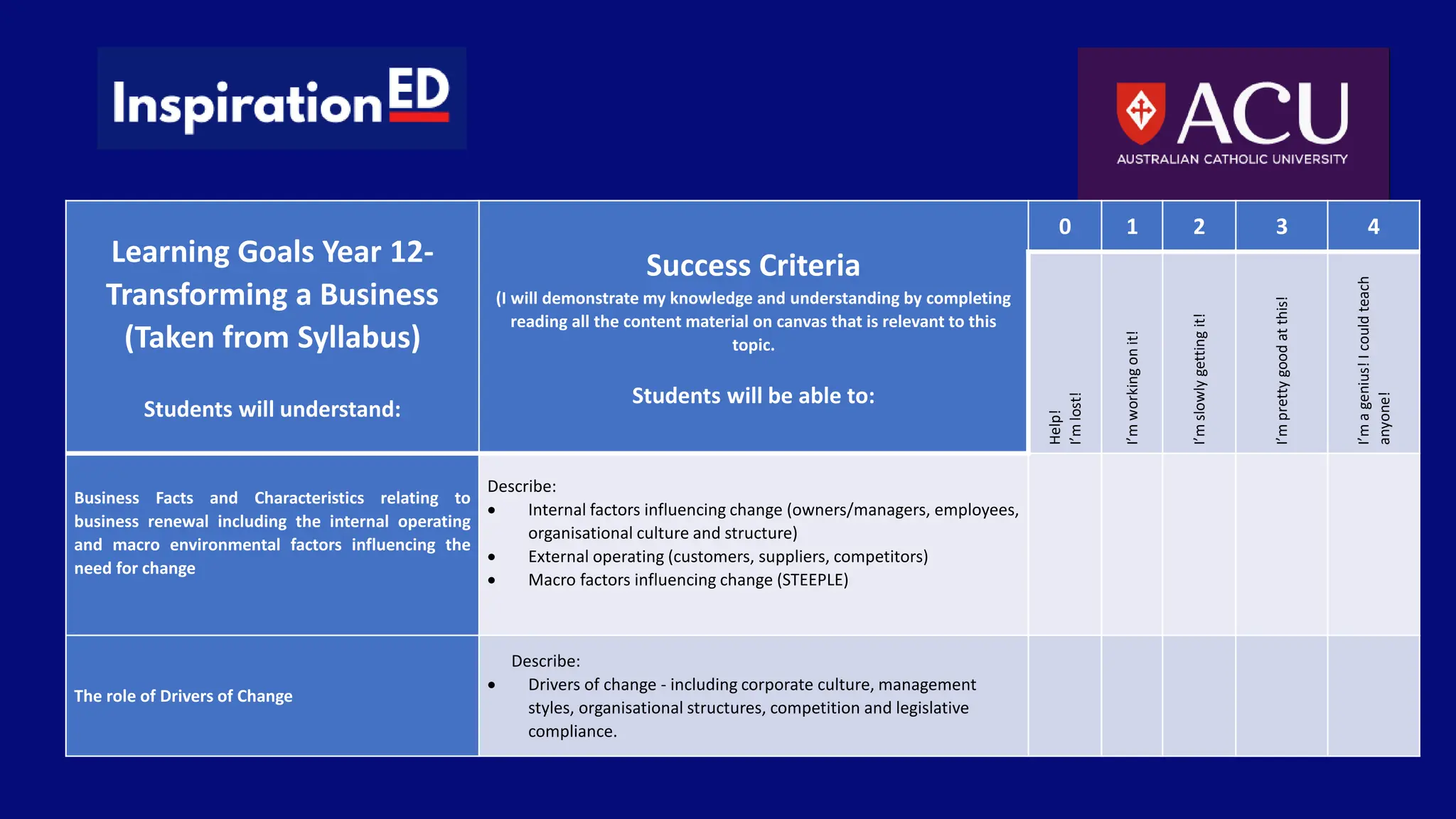 QLD ATAR Powerpoint slides- business.pptx