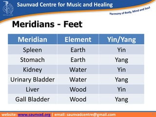 Acupressure | PPSX
