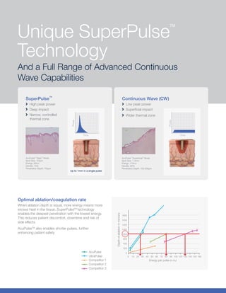 AcuPulse Brochure | PDF
