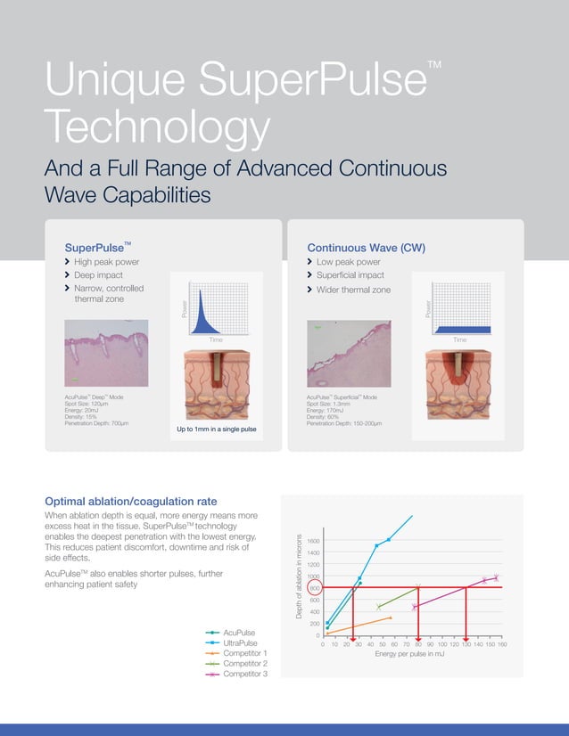 AcuPulse Brochure | PDF