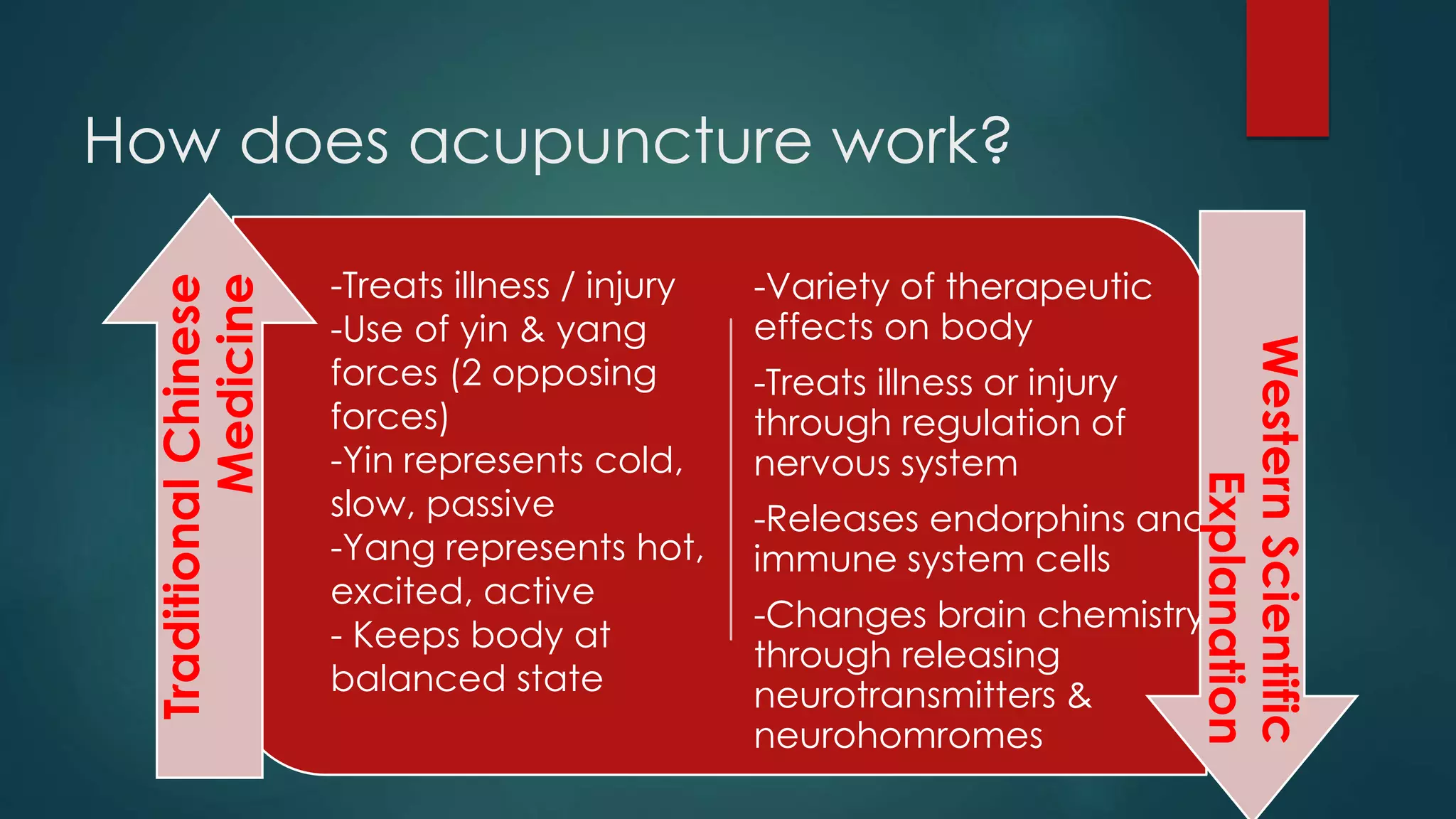 Acupuncture | PPTX