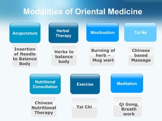 Acupuncture introduction - mmac | PPT