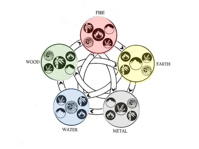 Acupuncture Neuromodulation 10.27.09 Power Point | PPT