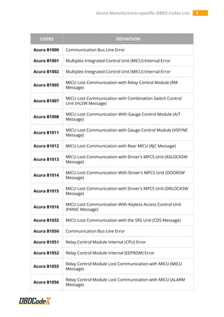 Acura Manufacturer-specific OBD2 Trouble Codes List - OBDCodex | PDF