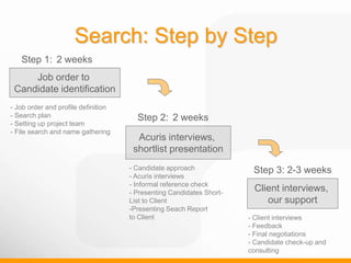 Acuris presentation | PPT