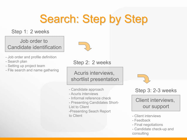 Acuris presentation | PPT