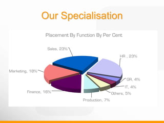 Acuris presentation | PPT