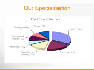 Acuris presentation | PPT