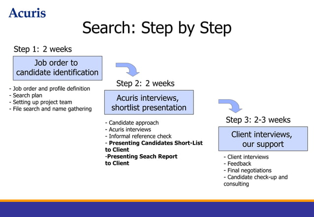Acuris Presentation, English, 2010 | PPT