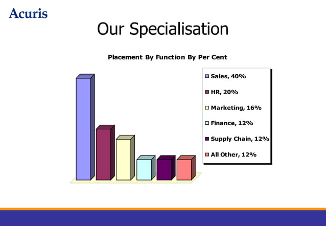 Acuris Presentation, English, 2010 | PPT