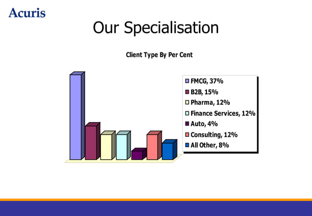 Acuris Presentation, English, 2010 | PPT