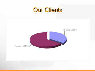 Acuris presentation, English 2013 | PPT