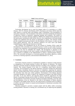 A Curriculum Development Of Coffee Barista Education | PDF