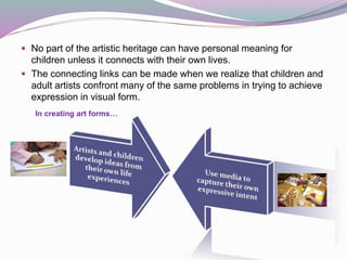 A curriculum framework for art education | PPTX