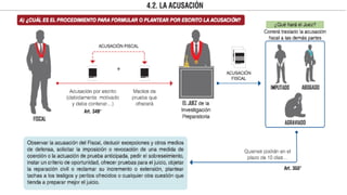 Acusacion | PPTX