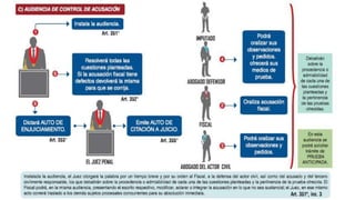 Acusacion | PPTX
