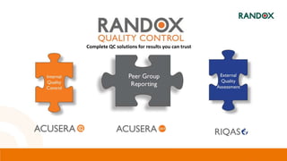 Acusera 24.7 QC Data Management | PPT