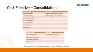 Acusera Third Party Controls | PPT