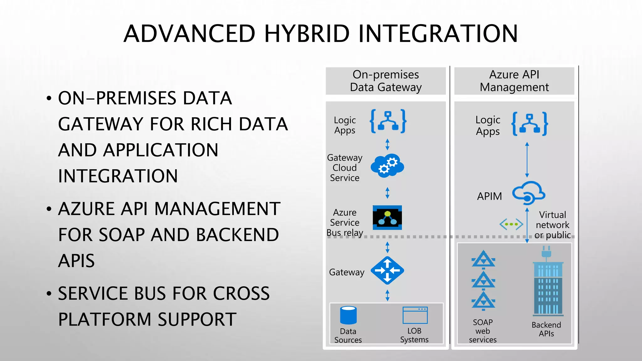 Azure Hybrid Integration Options | PPTX