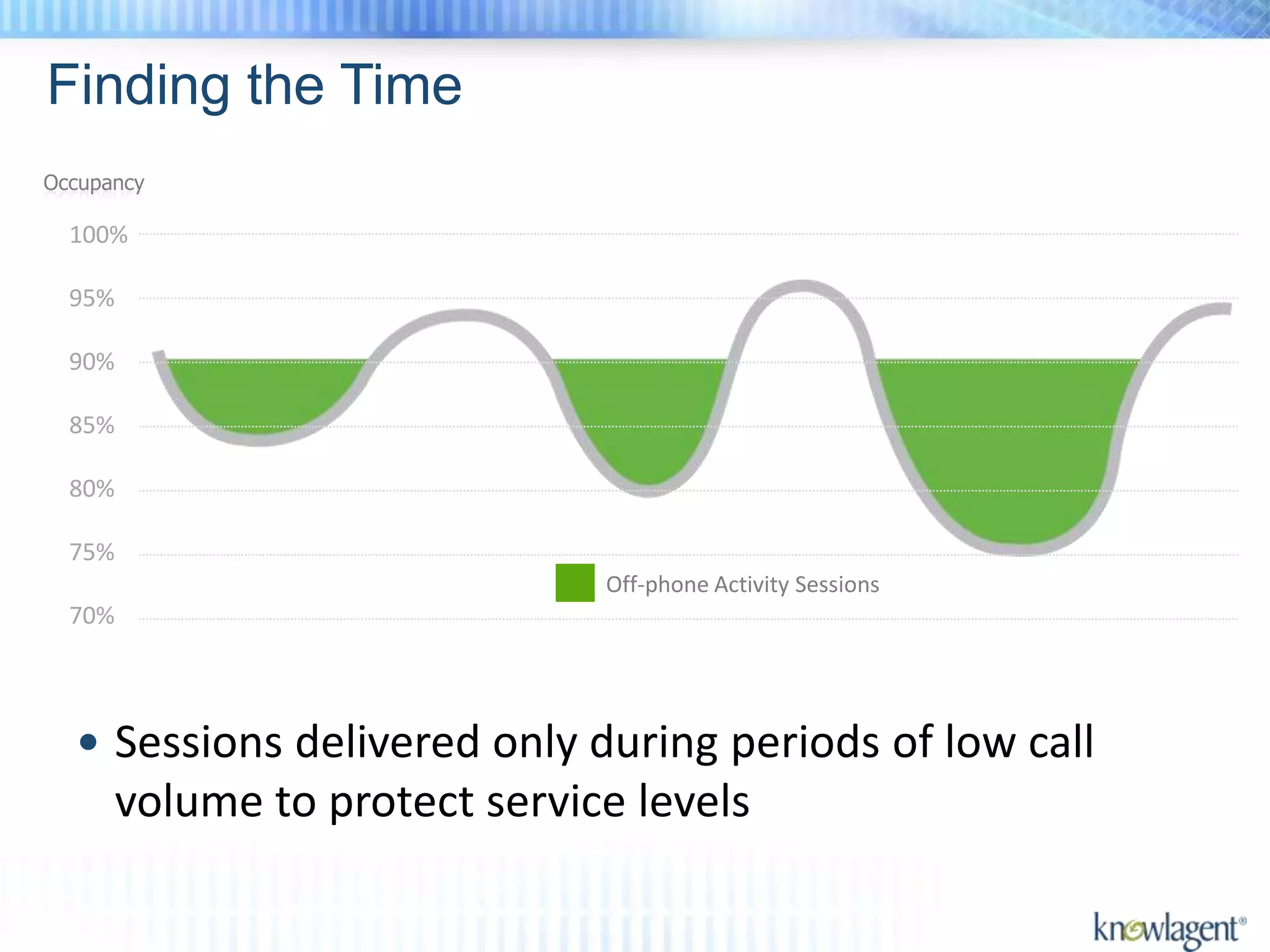 A Customer-Centric Approach to FCR | PPTX