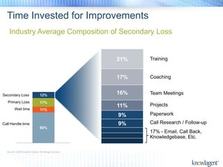 A Customer-Centric Approach to FCR | PPT