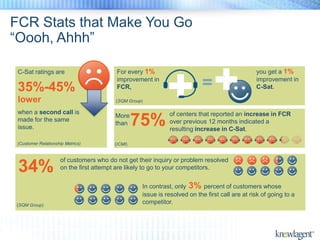 A Customer-Centric Approach to FCR | PPTX