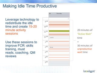 A Customer-Centric Approach to FCR | PPT
