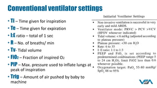 Acute respiratory distress syndrome | PPTX