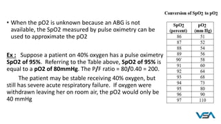 Acute respiratory distress syndrome | PPT