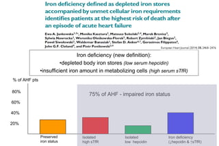 Acute and advanced heart failure. | PDF
