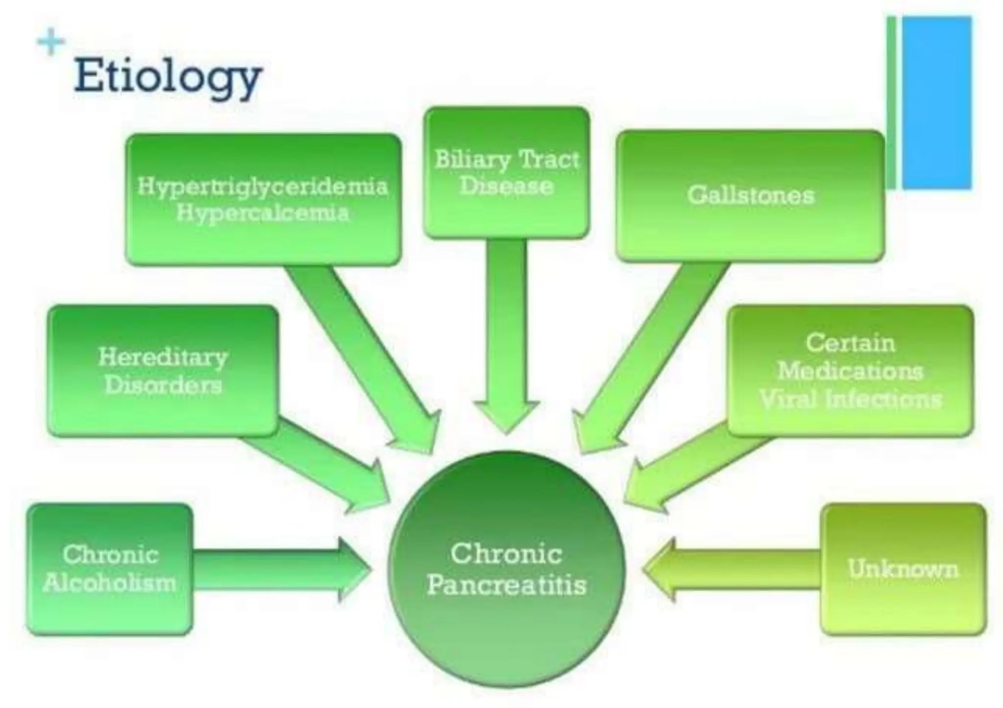 acute-and-chronic-pancreatitis-1-638.pptx_20240310_045509_0000.pptx ...