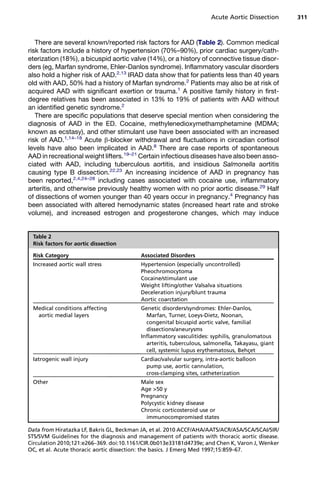 Acute aortic dissection in the emergency department - Emergency ...