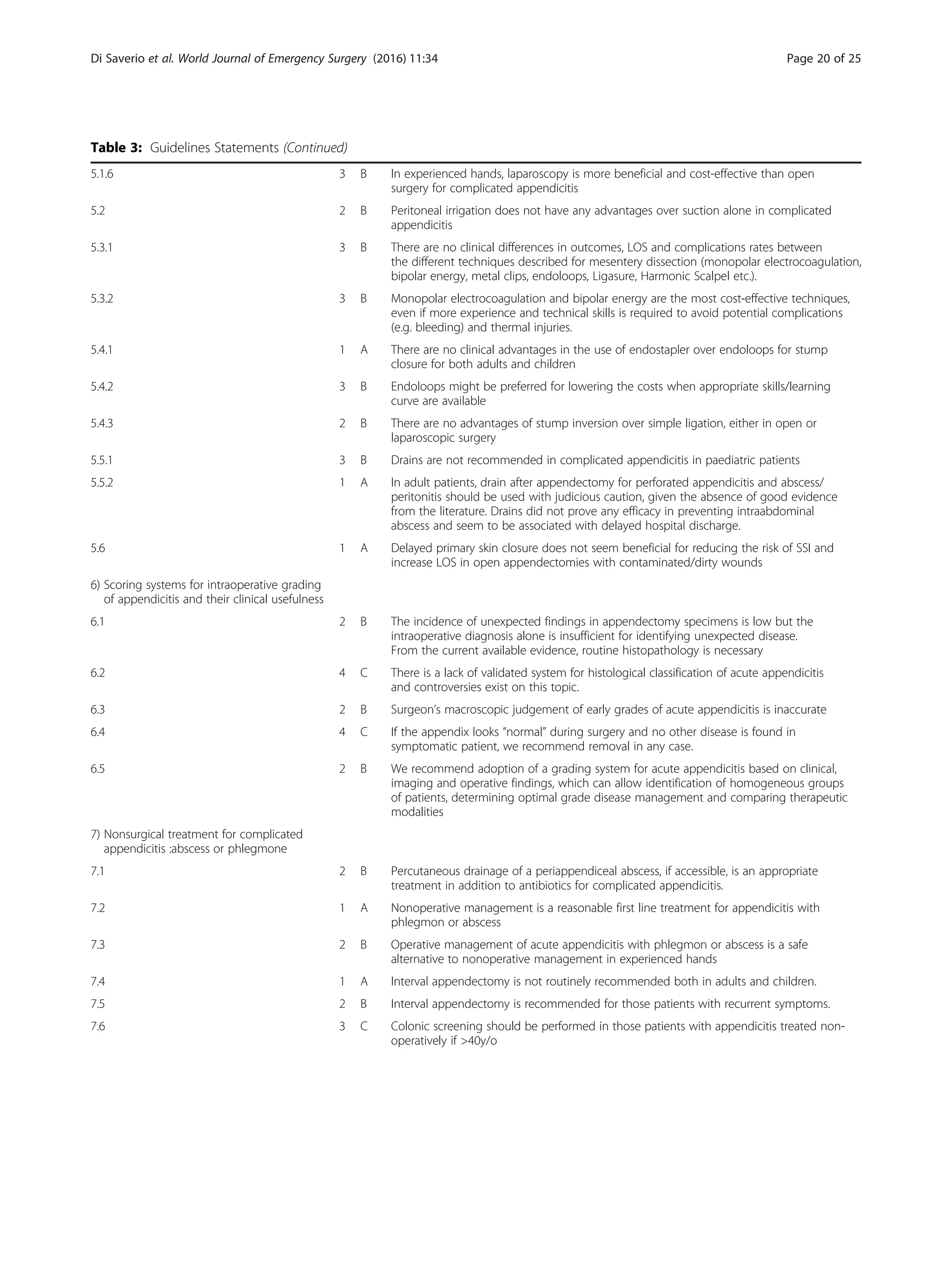 acute-appendicitis-guidelines.pdf