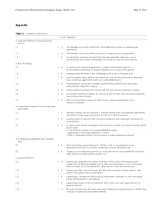 acute-appendicitis-guidelines.pdf