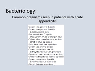 ACUTE APPENDICITIS | PPTX | Digestive Disorders | Diseases and Conditions