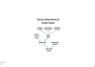 Acute-Chronic-Heart-Failure.pdf everything to know . | PDF